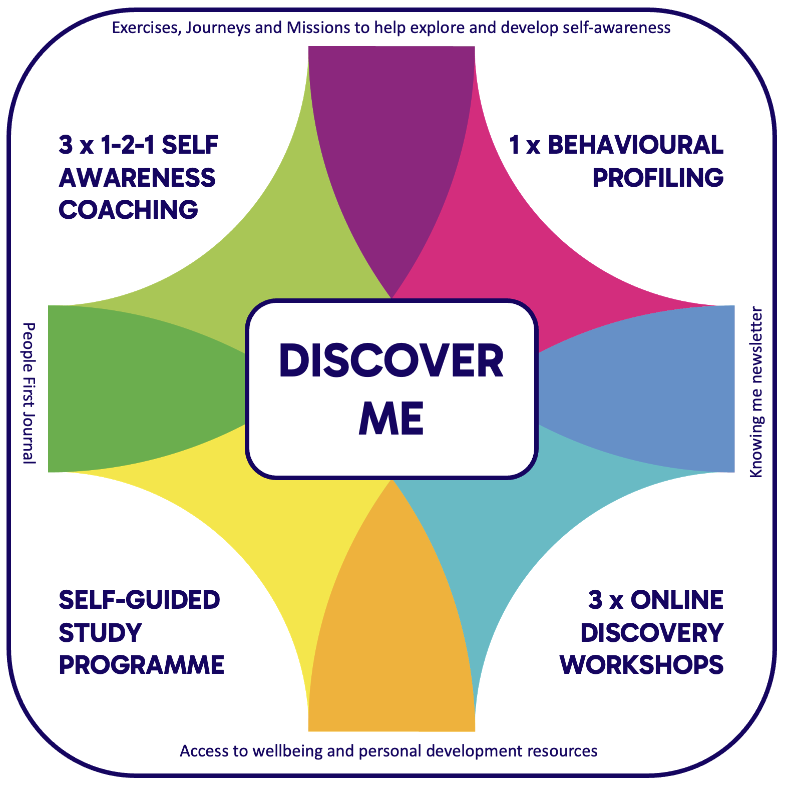 Discover Me - People First