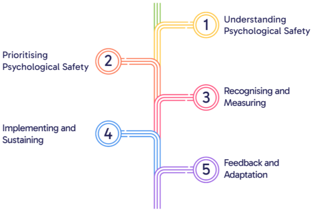 Building Psychological Safety in the Workplace - People First
